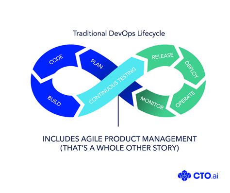 How To Build A Culture Of Delivery With Lean Devops