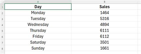 How To Automatically Highlight The Min And Max Values In Excel Charts