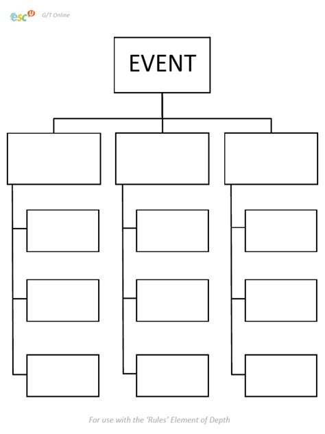 Rules Chart Pdf