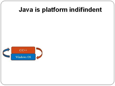Introductory Lecture On Java Programming History Of Java