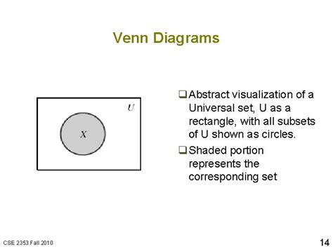 Discrete Computational Structures Cse 2353 Fall 2010 Most