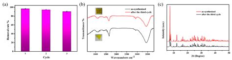 Molecules Free Full Text Two New 1d Supramolecular Compounds Based