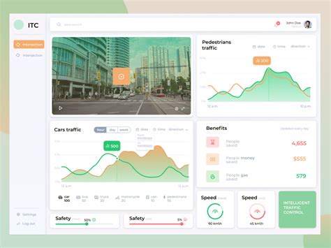 Highly Intuitive Ui Ux Design For Your Wed App Or Dashboard Upwork