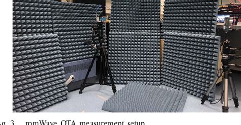 Figure 2 From Neural Network Based Digital Predistortion For Active Antenna Arrays Under Load