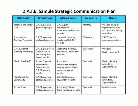 Template Communication Plan