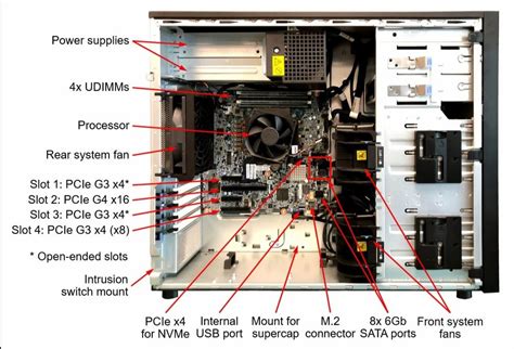 Lenovo Thinksystem St250 V2 At Best Price In New Delhi By Sgs Info Solutions Private Limited