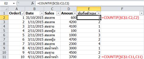 สารพัดวิธีนับข้อมูลแบบไม่ซ้ำกันในคอลัมน์ Thep Excel