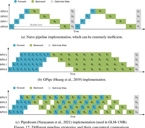 [pdf] Glm 130b An Open Bilingual Pre Trained Model Semantic Scholar