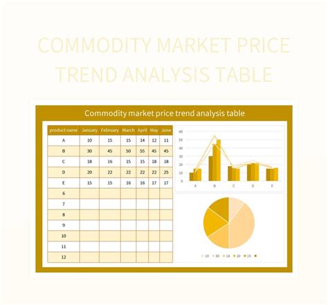 Free Trend Analysis Templates For Google Sheets And Microsoft Excel
