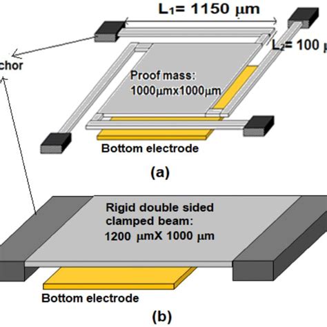 Design And Fabrication Of Soi Technology Based Mems Differential Capacitive Accelerometer