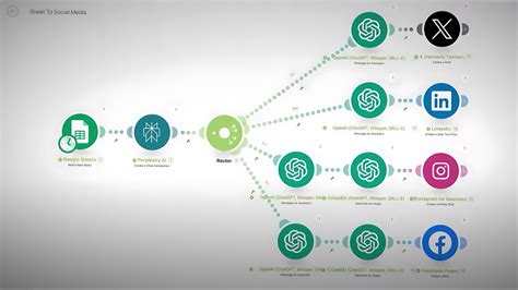 automate social media posting using ai