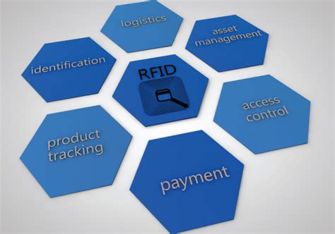 RFID AND ITS TYPES RFID PAKISTAN