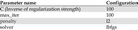 Logistic Regression Parameters Download Scientific Diagram