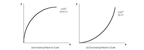 Cost Estimation Project Management For Construction And Deconstruction Fundamental