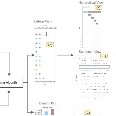 An Example Workflow In Response To Selection Of Location A And Time Download Scientific