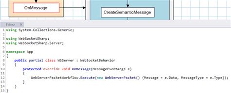 intercommunication between the flowsharp canvas and a flowsharpcode