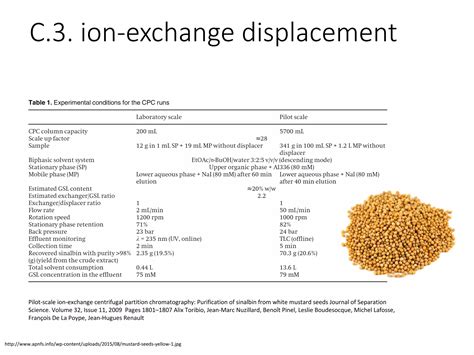 Different Solvent Delivery Methods In Counterurrent Chromatography Ppt