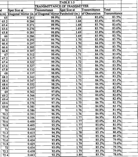 Table 35 From Table Of Contents Table Of Contents List Of Illustrations List Of Tables