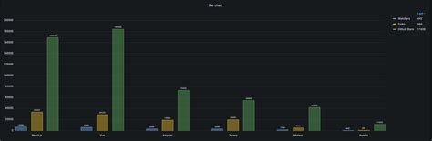 Configure A Legend Grafana Documentation