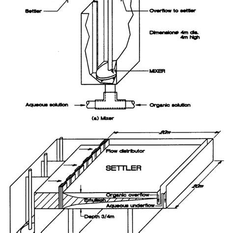 Typical Industrial Copper Solvent Extraction And Electrowinning Circuit Download Scientific