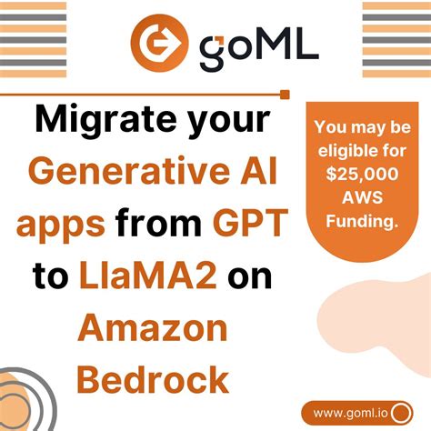 goml on linkedin genai innovation techsolutions goml chatbots ai