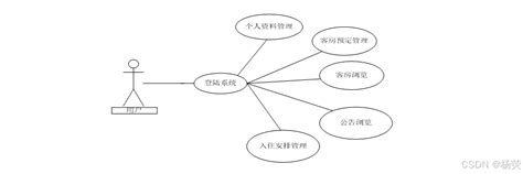 【开源免费】基于springbootvuejs酒店管理系统(java毕业设计) 技术栈 【开源免费】基于springbootvuejs酒店管理系统(java毕业设计) 技术栈