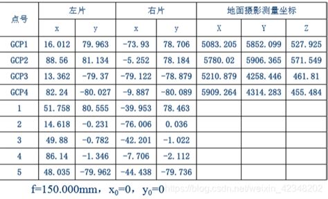 空间后方交会前方交会 Mfc实现 Csu 摄影测量学mfc程序编写前方交会代码 Csdn博客