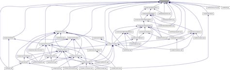 ISAM Include Isam Util H File Reference