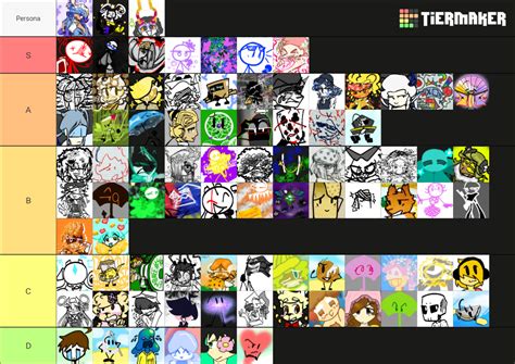 Ninos Ocs Tier List Community Rankings Tiermaker