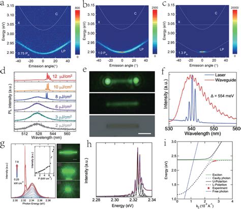 Ac Angle‐resolved Photoluminescence Spectra Of A Cspbcl3 Perovskite