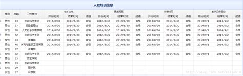 Easyui框架实现datagrid多表头设置easyui Datagrid多层表头的实现 Csdn博客