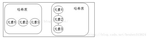 【java Set】1set集合的详解set Set New Hashset Csdn博客