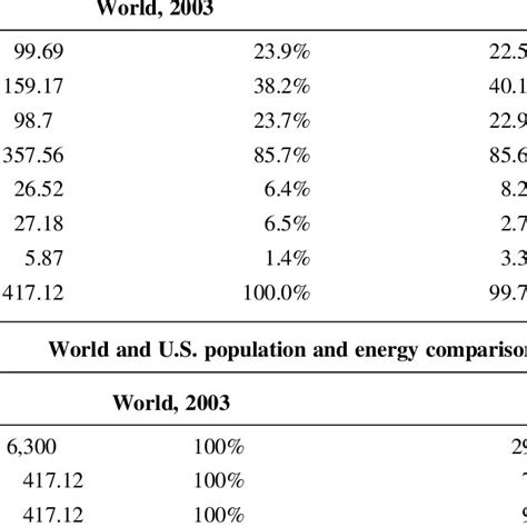 Energy Conversion Efficiencies Download Table