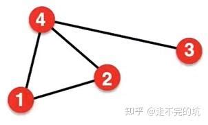 Machine Learning With Graphs