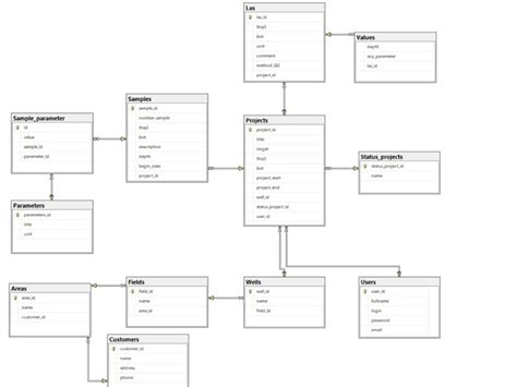 A Fantastic Deliverable That Database Optimization Impacts Upwork
