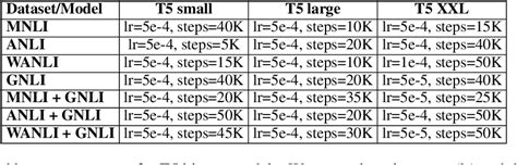 Table 8 From A Synthetic Data Approach For Domain Generalization Of Nli Models Semantic Scholar