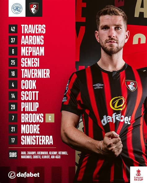 공홈 잉글랜드 Fa컵 3r 퀸즈 파크 레인저스 Fc Vs Afc 본머스 선발 라인업 축구 소식통 에펨코리아