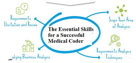 The Essential Skills For A Successful Medical Coder 2023 Medical