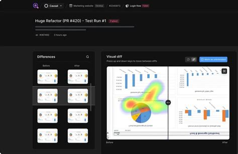 The Top 9 Ai Testing Tools And What You Should Know Rainforest Qa Blog Software Testing Guides