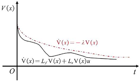 Dynamic Positioning For Semi Submersible Platform Using Stable Fuzzy Model Predictive Control