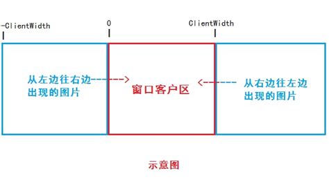 【vc 游戏开发 二】2d篇 —— 平滑的幻灯片放映效果 c 编程在后台播放ppt csdn博客