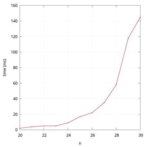 Algorithm Analysis Hands On Data Structures