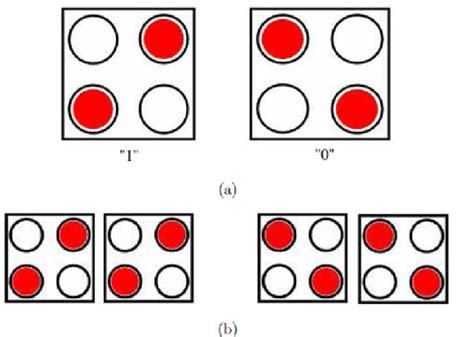 schematic of a qca cell a two states 1 and 0 in a single