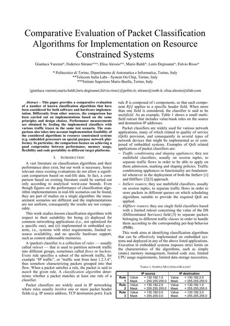 Comparative Evaluation Of Packet Classification Algorithms For