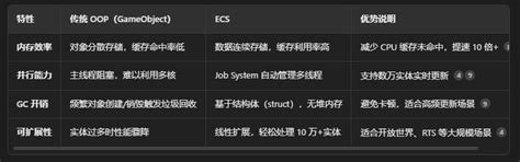 Unity Ecs详解unity Ecs Csdn博客