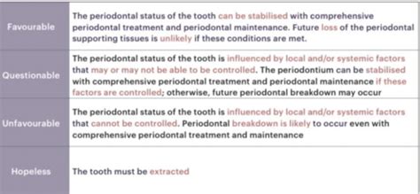 Perio Prognisis And Tx Planning Flashcards Quizlet