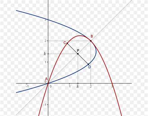 Analytic Geometry Line Curve Equation Png 641x646px Geometry