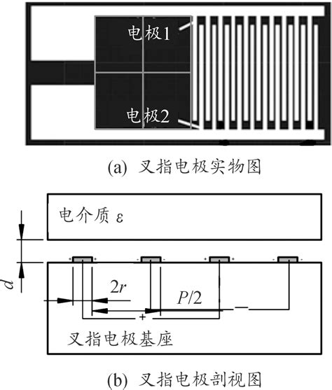 基于叉指电极激励和衰减信号拟合的半球谐振子性能测试方法