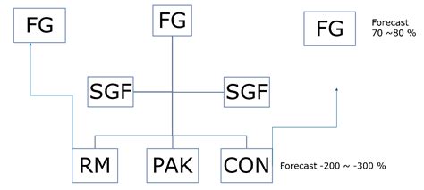 Demand Driven Mrp Part I Over View Sap Community