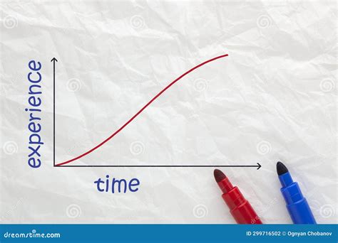 Learning Curve Graph Stock Photo Image Of Encouragement